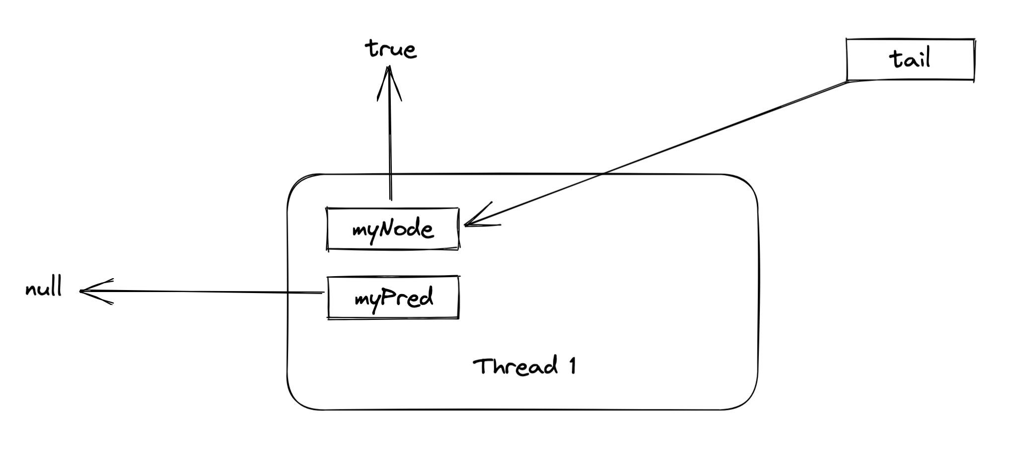深入理解 CLH Queue Lock | Lihang Liu's Homepage